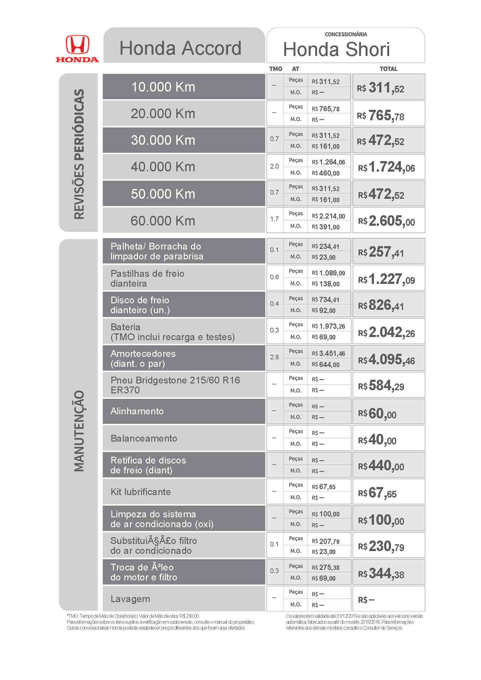 Tabela de Revisão | Honda Shori